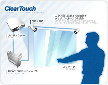 GestureTek/ジェスチャーテックの正規代理店 オフィスネット[Office Net]｜GestPoint® / ClearTouch